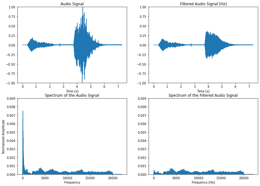 What does the order of a filter do? | Rishiraj Adhikary